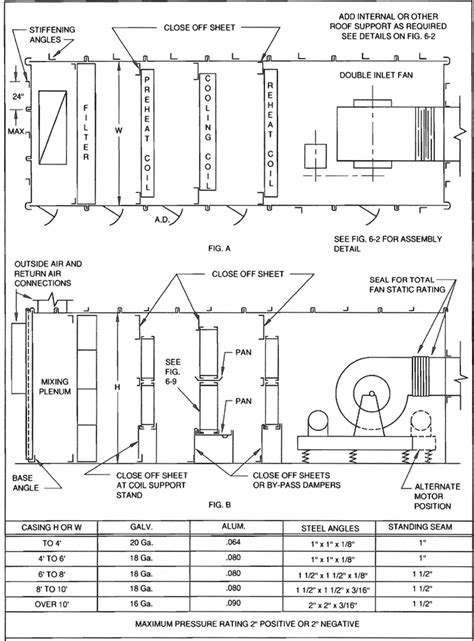Industrial Duct Construction Standards At Norma Plouffe Blog