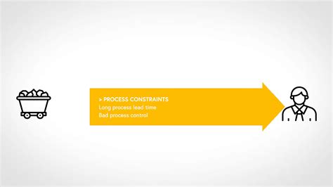 Understanding Customer Order Decoupling Point In Production Strategies