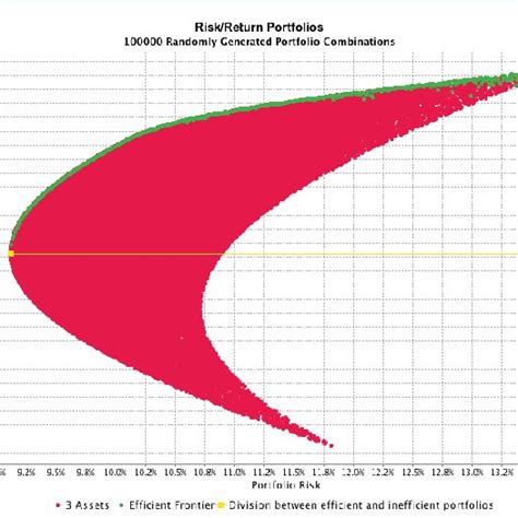 Portfolio Analysis A Set Of Randomly Generated Portfolios And The