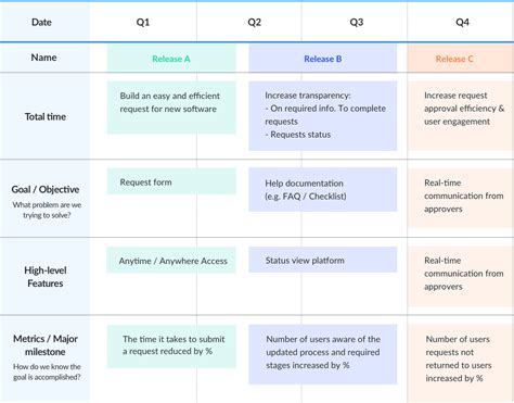 A Guide To Agile Planning Hubstaff Tasks