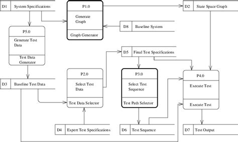 figure 19 from specification based regression testing using explicit