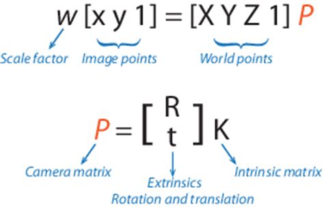 Projection How To Calculate Camera Matrix In Self Camera Calibration In MATLAB Stack Overflow