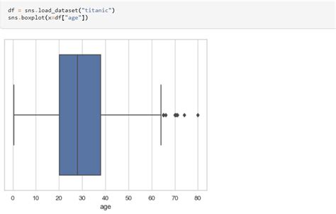 day 24 seaborn boxplot