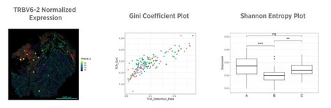 geomx® tcr profiling add on nanostring