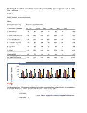 L3 Assignment Xlsx Create A Graph For Each Set Of Data Below Explain Why You Selected The