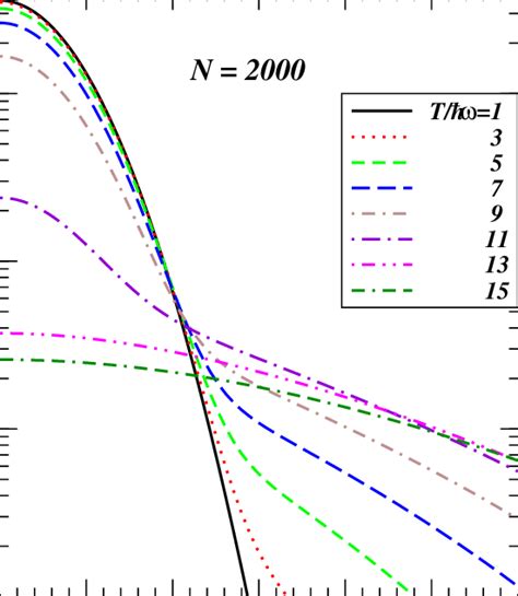 Color Online The Spatial Density Distribution ρr R In Units Of A −3
