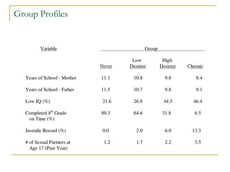 Ppt Modeling Developmental Trajectories A Group Based Approach Powerpoint Presentation Id
