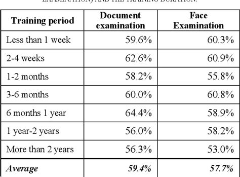 Table 1 From On The Human Ability In Detecting Digitally Manipulated Face Images Semantic Scholar