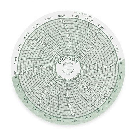 Dickson Dickson 22°f To 122°f Circular Paper Chart 3elt8 C205