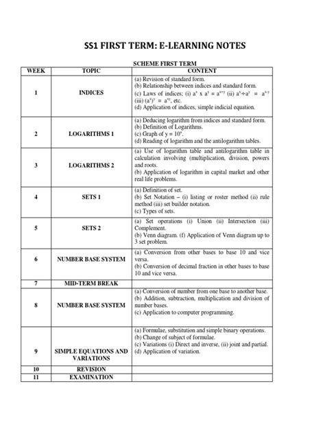 Ss1 Maths 1st Term Lesson Note Pdf Pdf Set Mathematics Logarithm