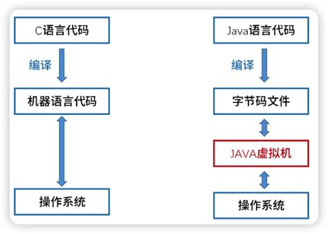 系统架构设计师 软件架构设计（2）absd Csdn博客
