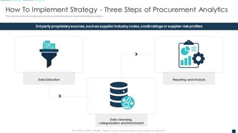 How To Implement Strategy Three Steps Of Procurement Analytics Ideas Pdf