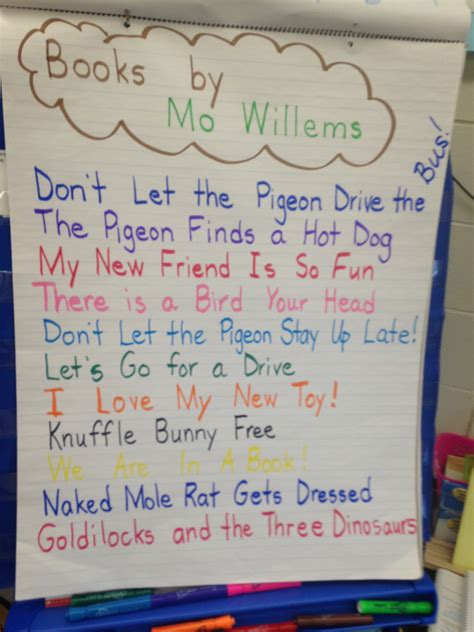 Classroom Information Mrs Johnsons Kindergarten Class