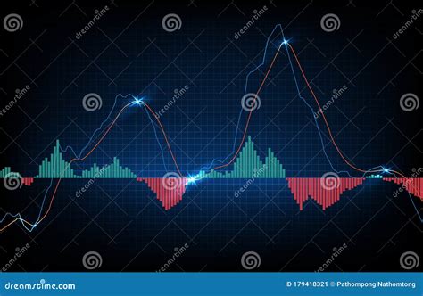 background of trading stock market macd indicator technical analysis