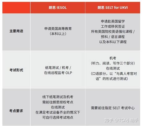不再傻傻分不清，esol和selt有什么区别 知乎