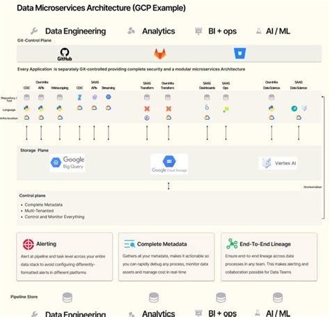 hugo lu on linkedin data orchestration for data products hugo lu