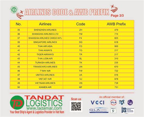 Airlines Codes Awb Prefix Tan Dat Logistics