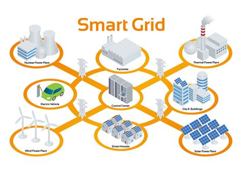 Pgande Tackles Energy Demand With Ai And Grid Edge Computing Switchgear Magazine