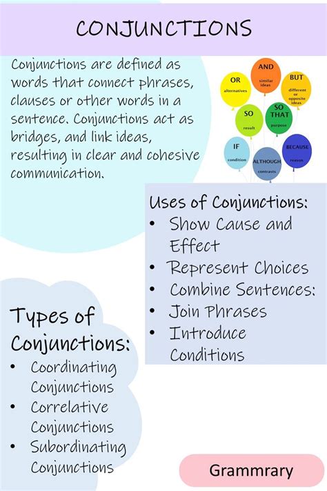 Conjunctions Definitions Usage And Types Conjunctions English For
