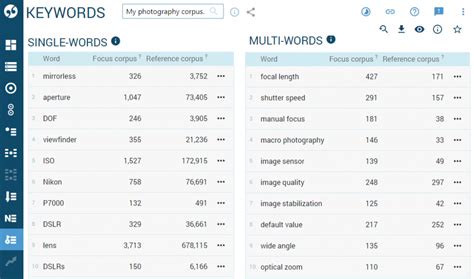 Keywords And Term Extraction Sketch Engine