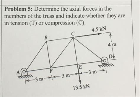 Solved Determine The Axial Forces In The Members Of The