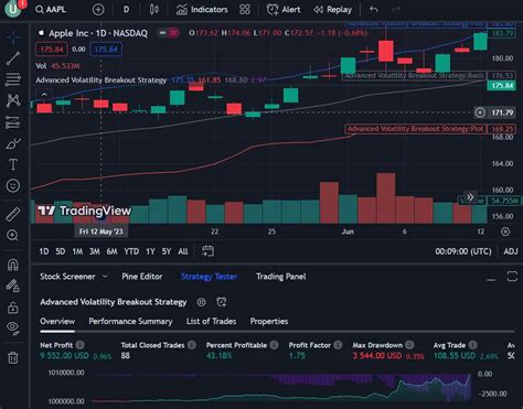 Tradingview Pine Script Tutorial Analyzing Alpha