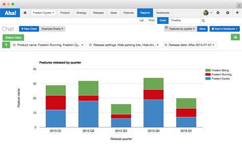 Bar Chart Tool Ponasa