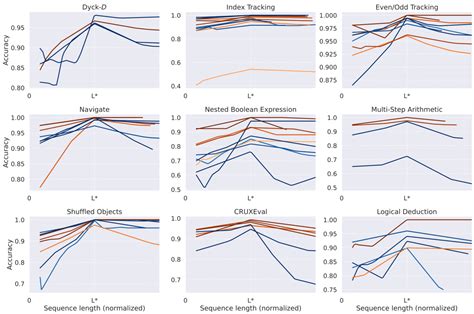 논문 리뷰 Critical Thinking Which Kinds Of Complexity Govern Optimal