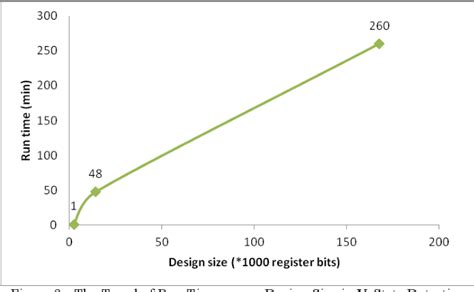 Figure 9 From Using Formal Techniques To Verify System On Chip Reset