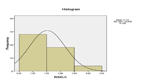 Histogram Risk Mitigation By Use Of Lc Download Scientific Diagram