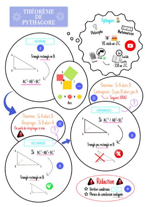 Le Théorème de Pythagore