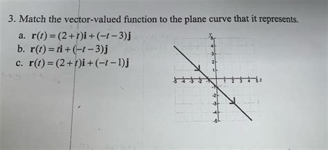 Solved Match The Vector Valued Function To The Plane Chegg