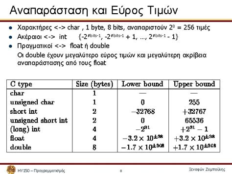 Static Variables Void A Static Int Static Variable