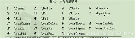 Latex 数学符号latex逻辑符号 Csdn博客