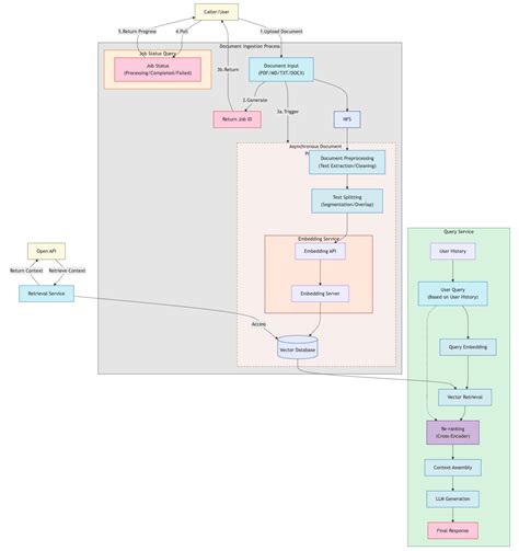 Rag Web Ui Rag 기반 지식 관리 Kb Knowledge Base 를 위한 웹 Ui 읽을거리and정보공유 파이토치 한국 사용자 모임