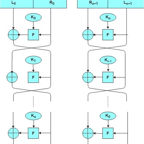 encryption and description process of lea download scientific diagram