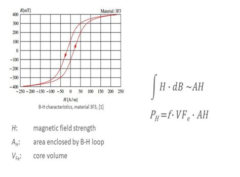 Accurately Quantifying Core Losses Via Precision Power Analysis﻿ Power Electronics News