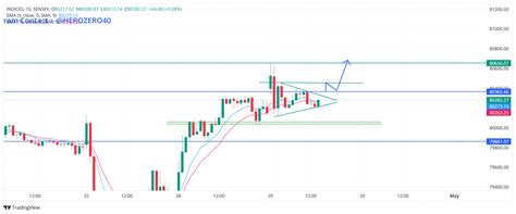 Sensexindices265 Chart Image — Tradingview