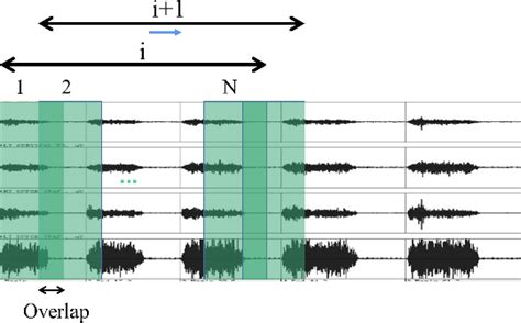 Figure From EMG Based Continuous Motion Decoding Of Upper Limb With Spiking Neural Network