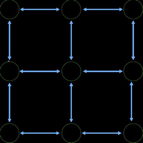 Five Common Decentralized Communication Topologies Download Scientific Diagram