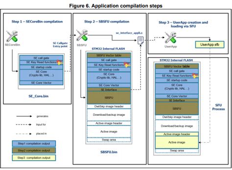 Clarification On Sbsfu Use Stmicroelectronics Community