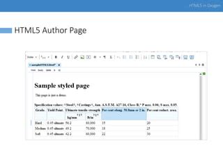 HTML5 Editing Validation PPT