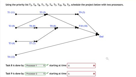 solved using the priority list t3 t6 t8 t1 t2 t4 t7