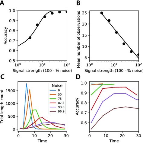 Dorsal And Ventral Visual Streams Of The Human Brain Download