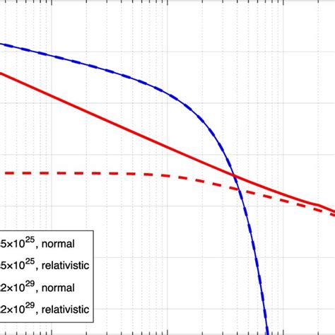 Electron Number Densities As Functions Of The Distance From Geminga For