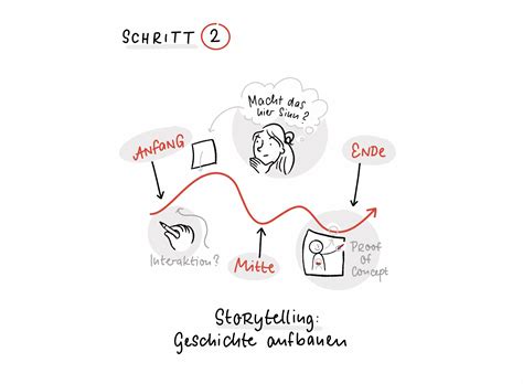 Tedx Talk Vorbereiten Mit Sketchnotes Sketchnote Love