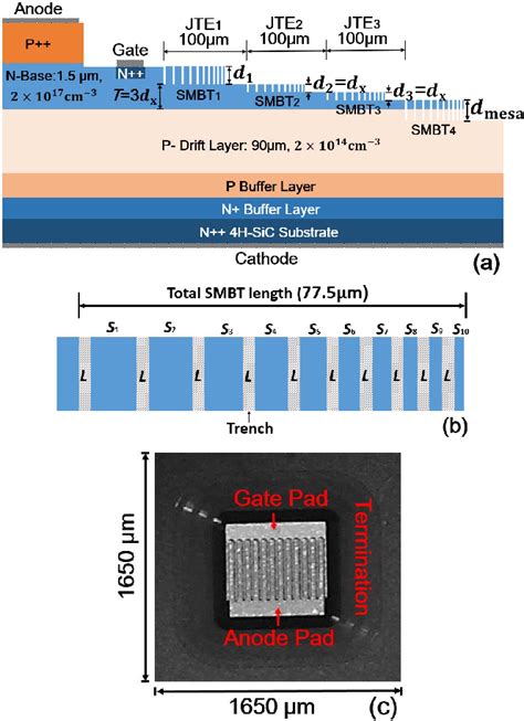 Figure 1 From 10 Kv 4h Sic Gate Turn Off Thyristors With Space Modulated Buffer Trench Three