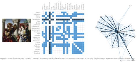 【李沐精读gnn论文总结】a Gentle Introduction To Graph Neural Networksgnn论文精读 Csdn博客