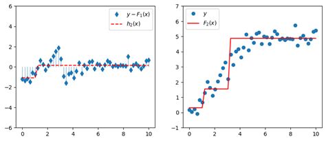 Random Realizations How To Build A Gradient Boosting Machine From Scratch