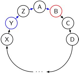 The Distributive Law A B C Ac Bc RSA And Modular Arithmetic
